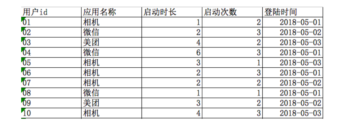 数据留存的计算-sql boy必备_留存计算-CSDN博客