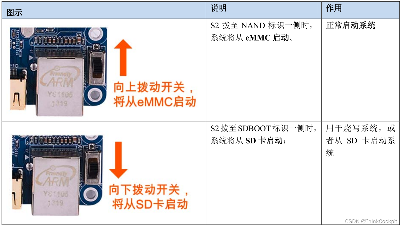 从51到arm裸机开发实验006exynos4412 Gpio实验tiny4412开发板介绍 Csdn博客