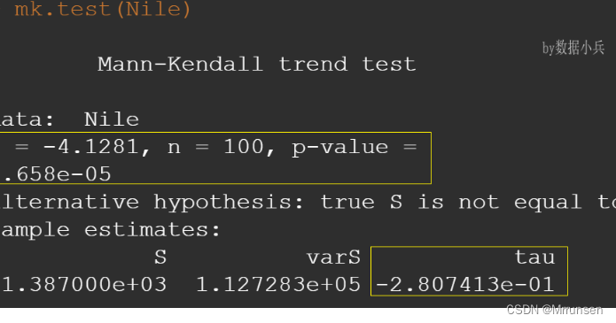 Mktest函数实现mann Kendall趋势检验mk趋势检验z值 Csdn博客