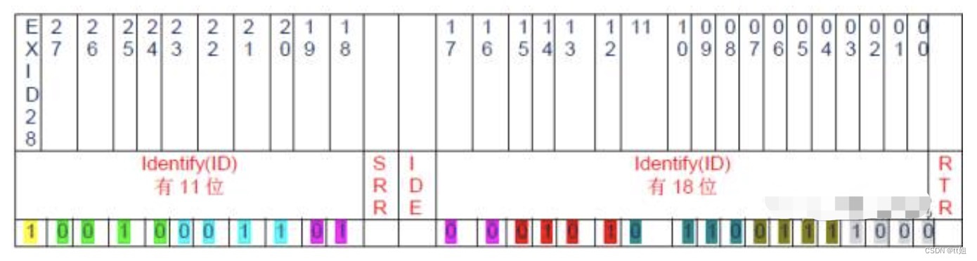 嵌入式分享合集52_gpl开源许可协议的主要特点包括-CSDN博客