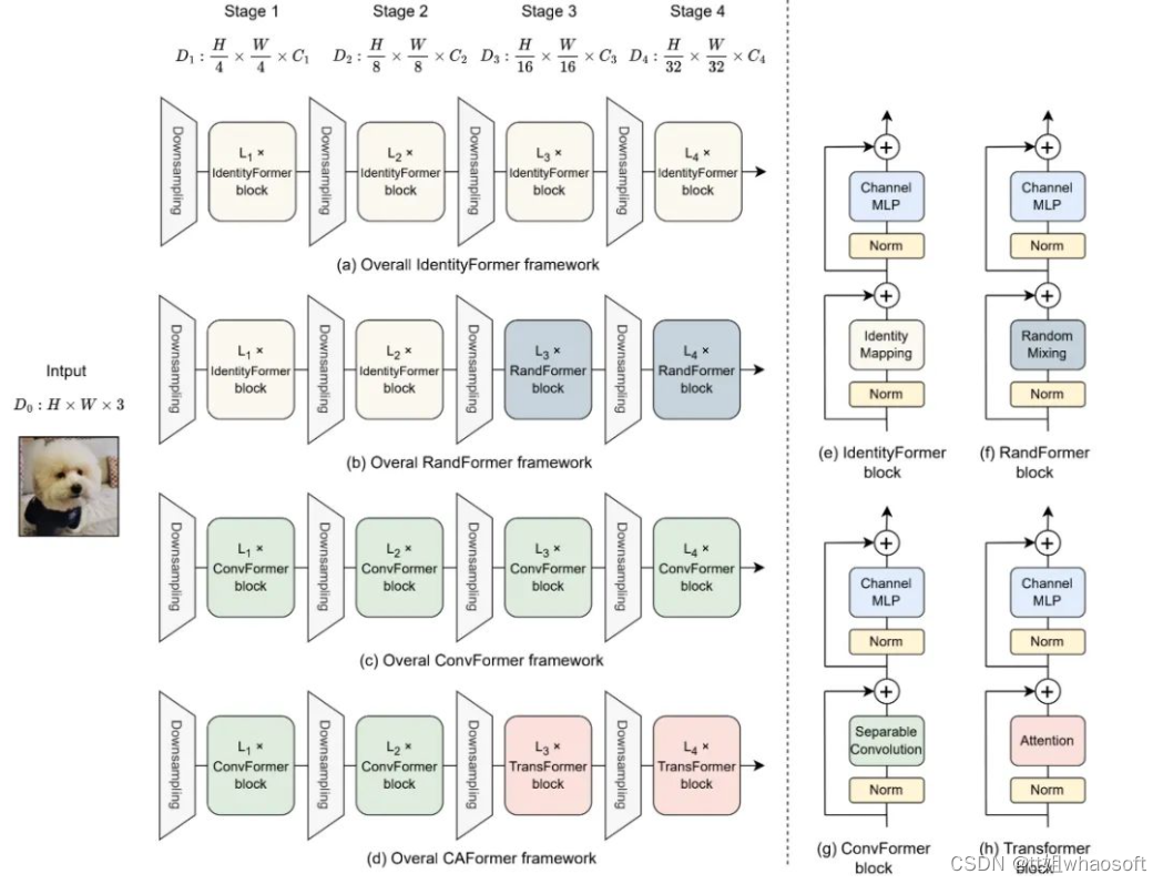 MetaFormer-1_metaformerv1-CSDN博客