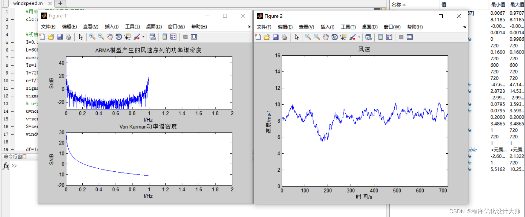 风速预测，ARMA_arma风速模型-CSDN博客
