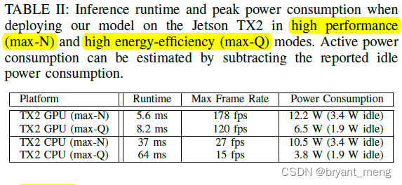 【FastDepth】《FastDepth：Fast Monocular Depth Estimation on Embedded Systems》-CSDN博客