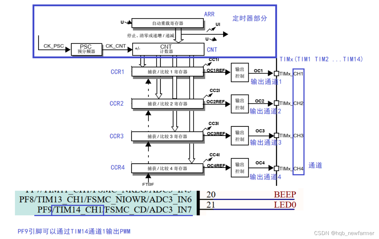 Stm32pwm Stm32f401rcpwm连接原理图 Csdn博客
