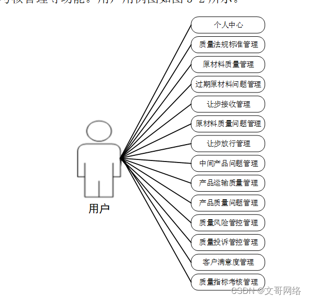Springboot(智慧化工mes)质量管理系统f4i11 独有源码 了解毕业设计的关键考虑因素文哥网络的博客 Csdn博客