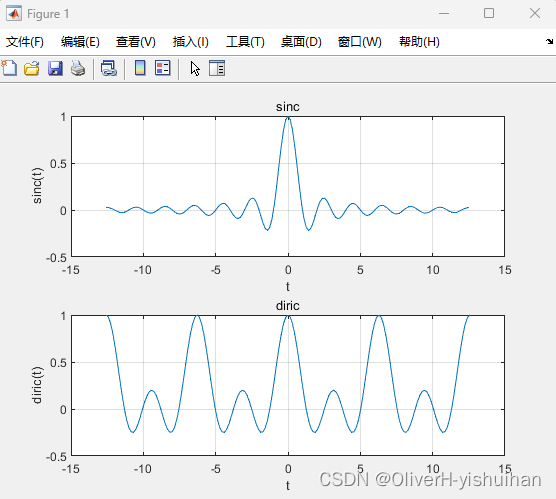 信号的产生——diric函数（周期函数sinc发生器）_matlab中diric函数-CSDN博客