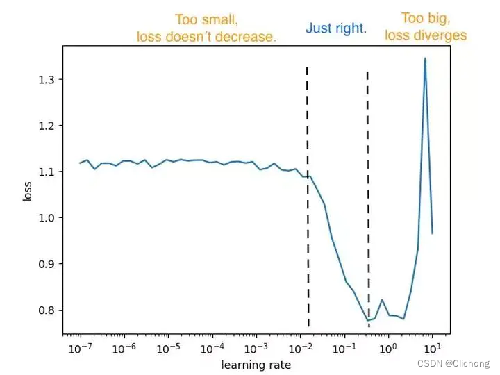 YOLOV5's Tricks | [Trick6] Learning Rate Adjustment Strategy (One Cycle ...