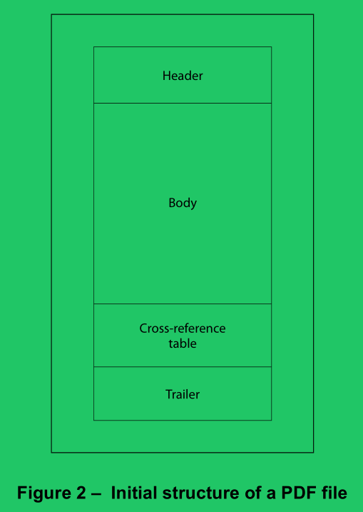 pdf reference官方指南之-语法基础和文件结构-CSDN博客