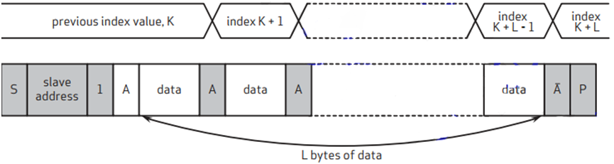 SCCB协议学习笔记-CSDN博客