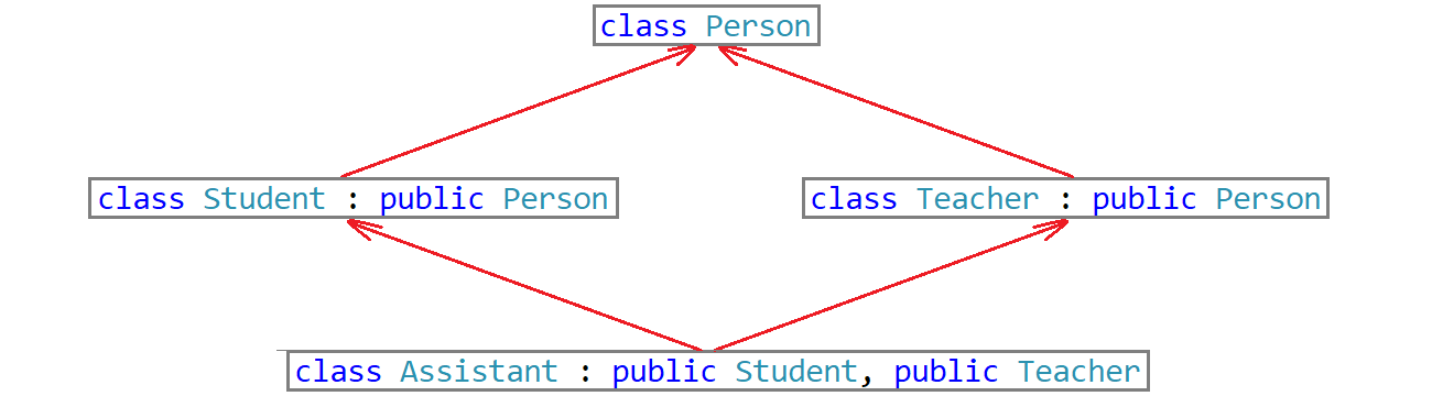 C++继承_#include using namespac-CSDN博客