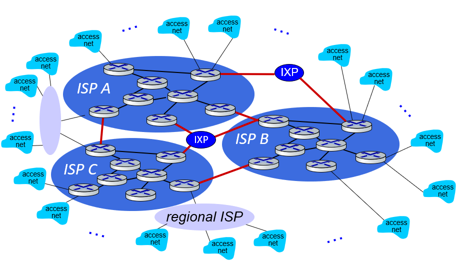 计算机网络学习笔记（1）_cable-based access-CSDN博客