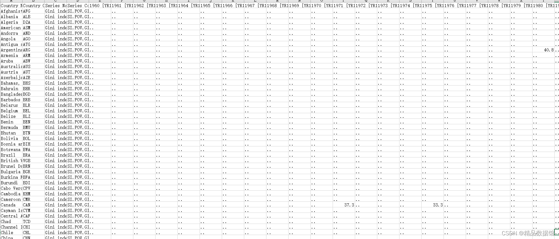 Gini index世界各国基尼系数（1960-2022）_2022世界各国基尼系数-CSDN博客
