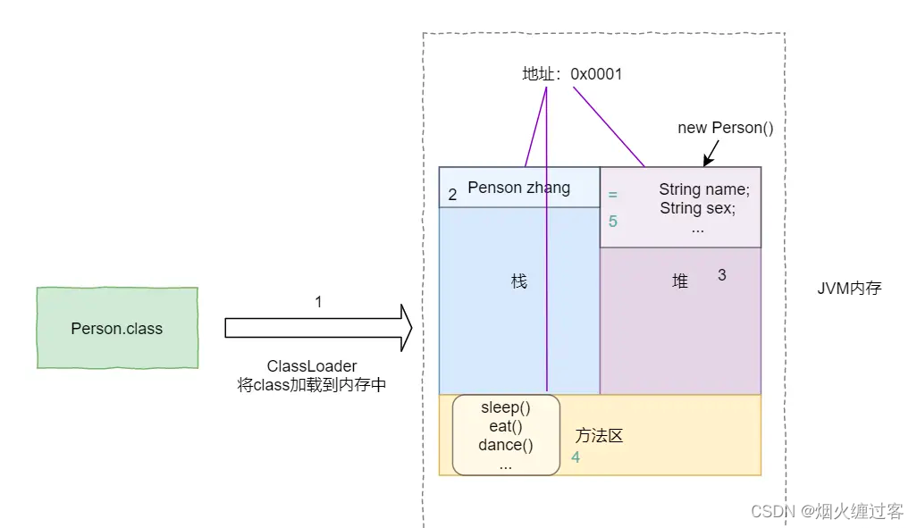 JAVA反射机制_static final int synthetic = 0x00001000-CSDN博客