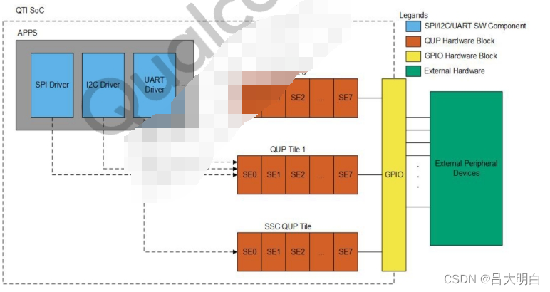 05-QUP（一）-CSDN博客