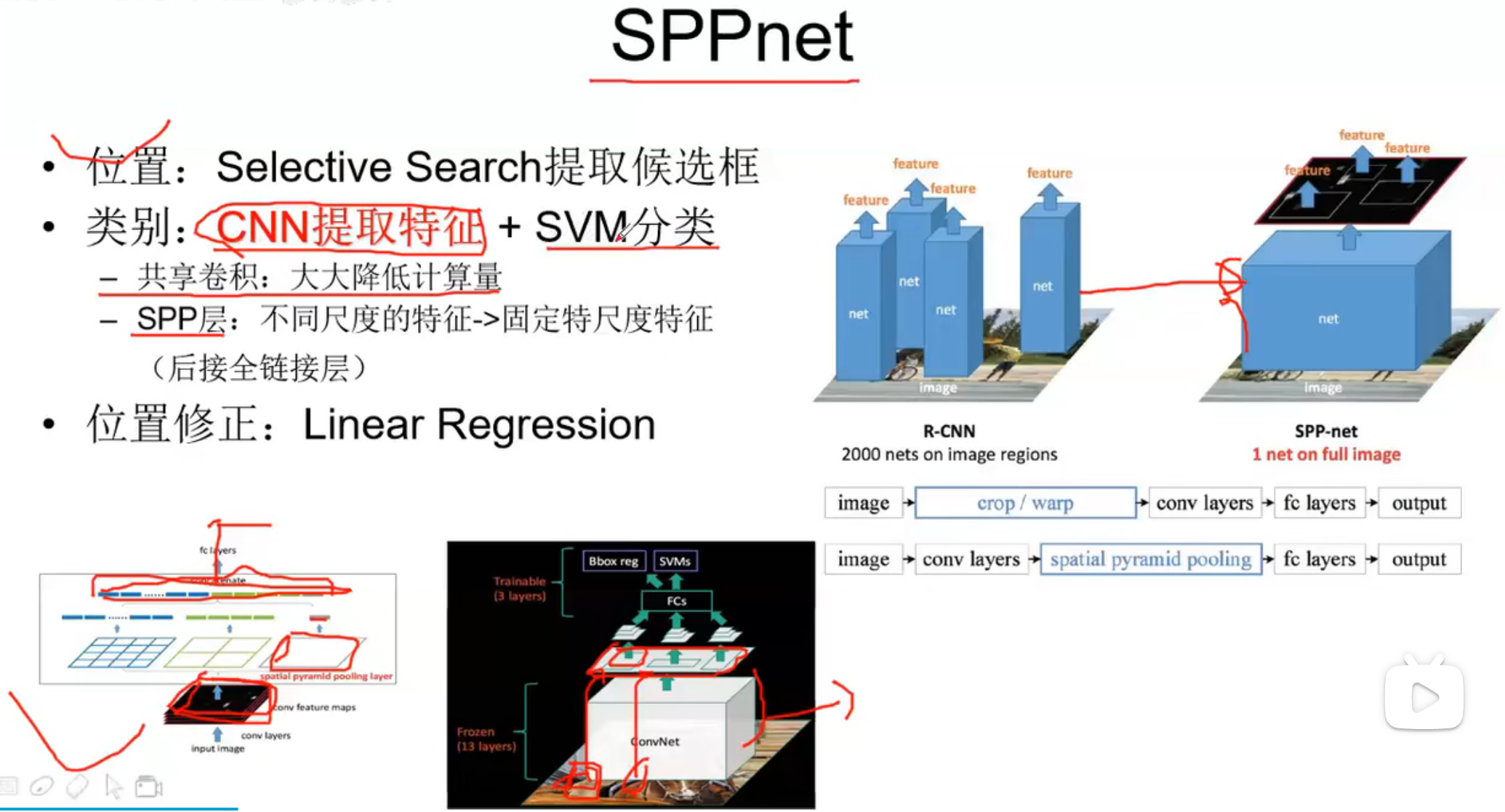 无人驾驶入门——2D检测 基于图片的检测算法（四）_2d图像+cnn智能驾驶-CSDN博客