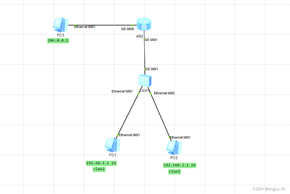 二层交换机与路由器对接上网DHCP_路由器配置dhcp连接二层交换机-CSDN博客