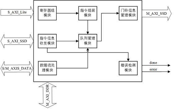 Deep understanding of nvme hardware queue pair - Programmer Sought