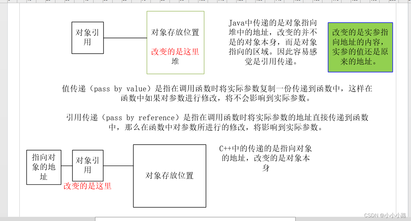 原创，最明了的java为什么是值传递。 Java 为啥对象是值传递图解 Csdn博客