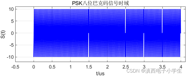 雷达原理与系统仿真实验 Matlab仿真常见雷达信号时频分析与模糊函数图雷达模糊图matlab Csdn博客
