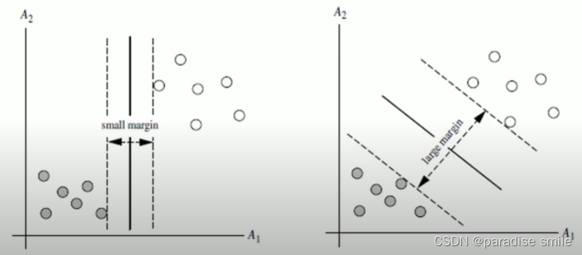支持向量机SVM_vapnik支持向量机-CSDN博客