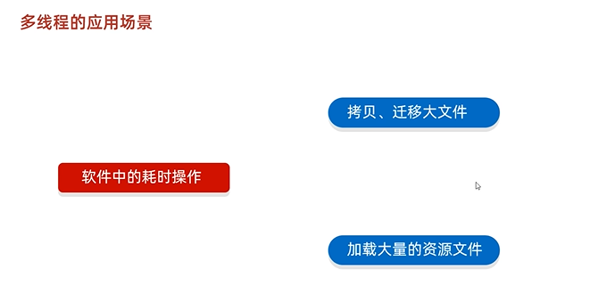 Java202303java学习笔记第三十八天什么是多线程1 Csdn博客