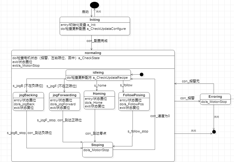 codesys 之 SFC探索_codesys sfc-CSDN博客