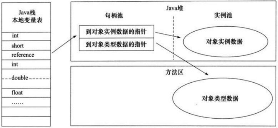 【JVM】Java内存区域详解（通俗易懂系列）_java不同版本内存分区-CSDN博客