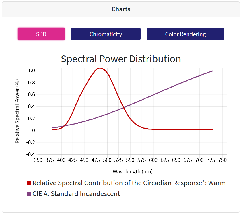 CS&CLa测试指标 (照明研究中心) 计算软件_circadian stimulus-CSDN博客