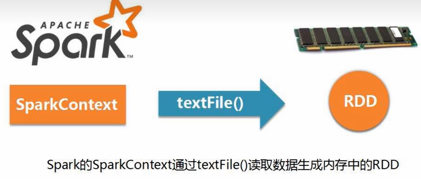 （林子雨厦门大学）spark编程基础python版 学习笔记截图厦大spark Csdn博客 6220