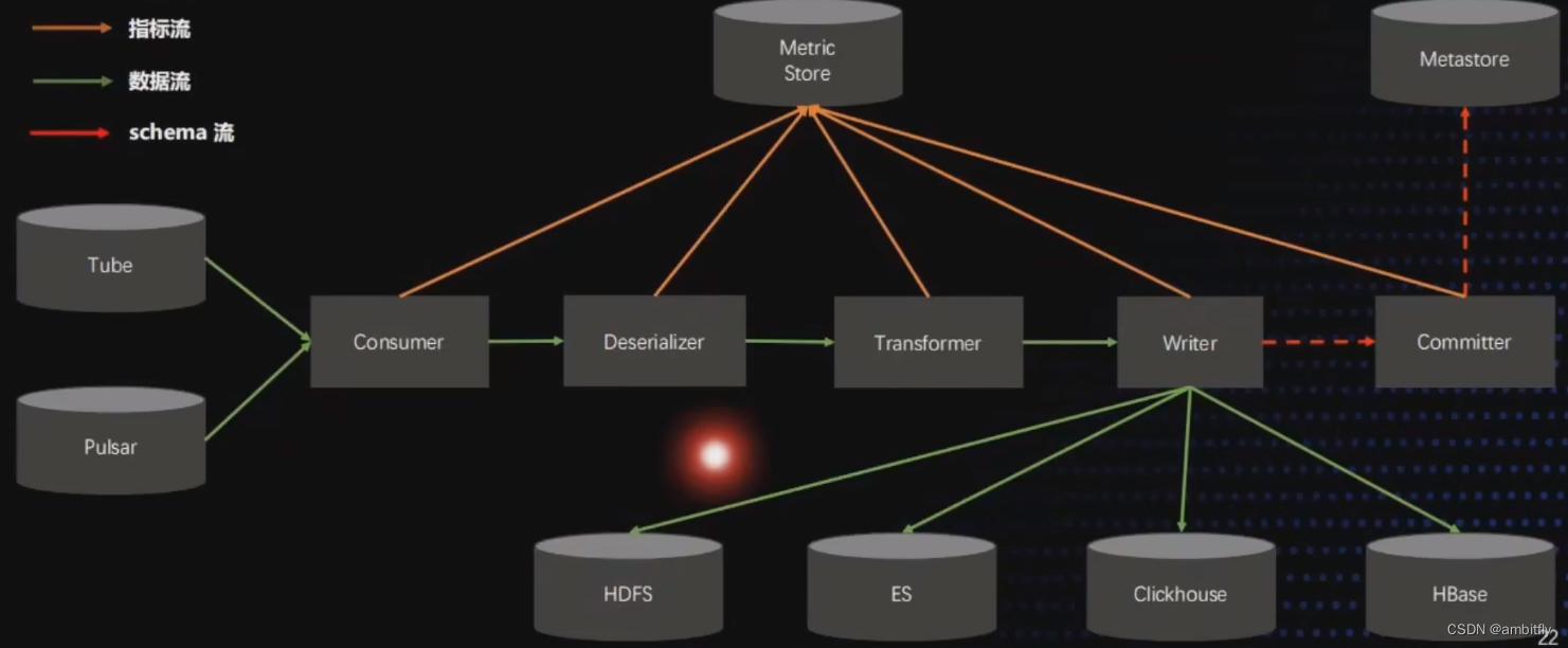 InLong介绍-CSDN博客