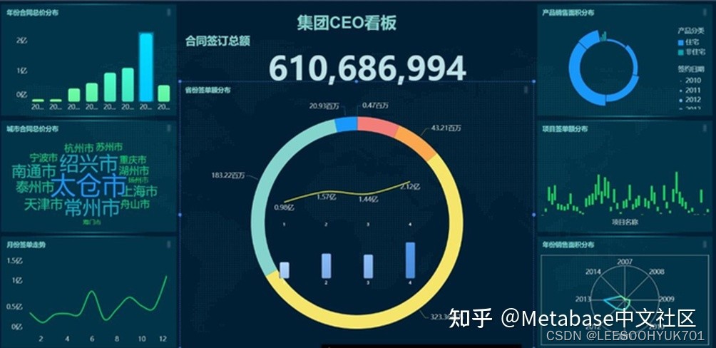 Metabase和FineBI比较_finebi metabase-CSDN博客