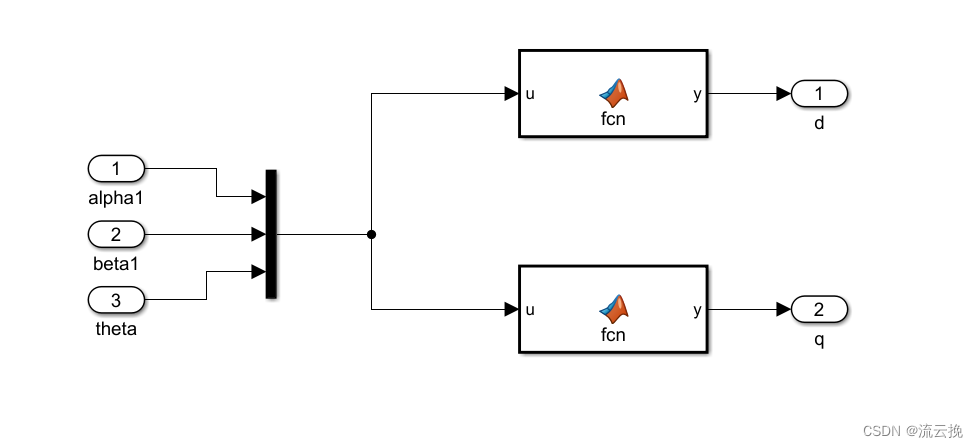电机坐标变换simulink仿真（笔记）_simulink 坐标-CSDN博客