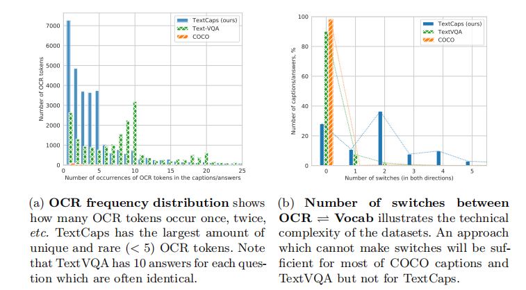 【论文阅读】TextCaps: a Dataset for Image Captioning with Reading Comprehension-CSDN博客