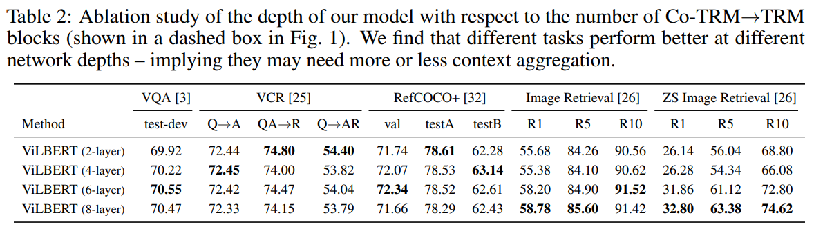 【论文笔记】ViLBERT:Pretraining Task-Agnostic VisiolinguisticRepresentations for Vision-and-Language ...