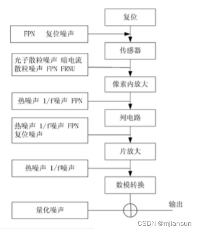【ISP】CMOS(3)-sensor特性_cmos sensor-CSDN博客