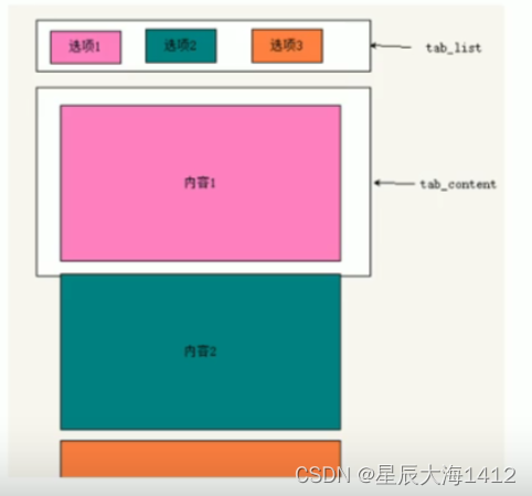 CSS pink老师教学笔记详解_pink老师markdown笔记-CSDN博客