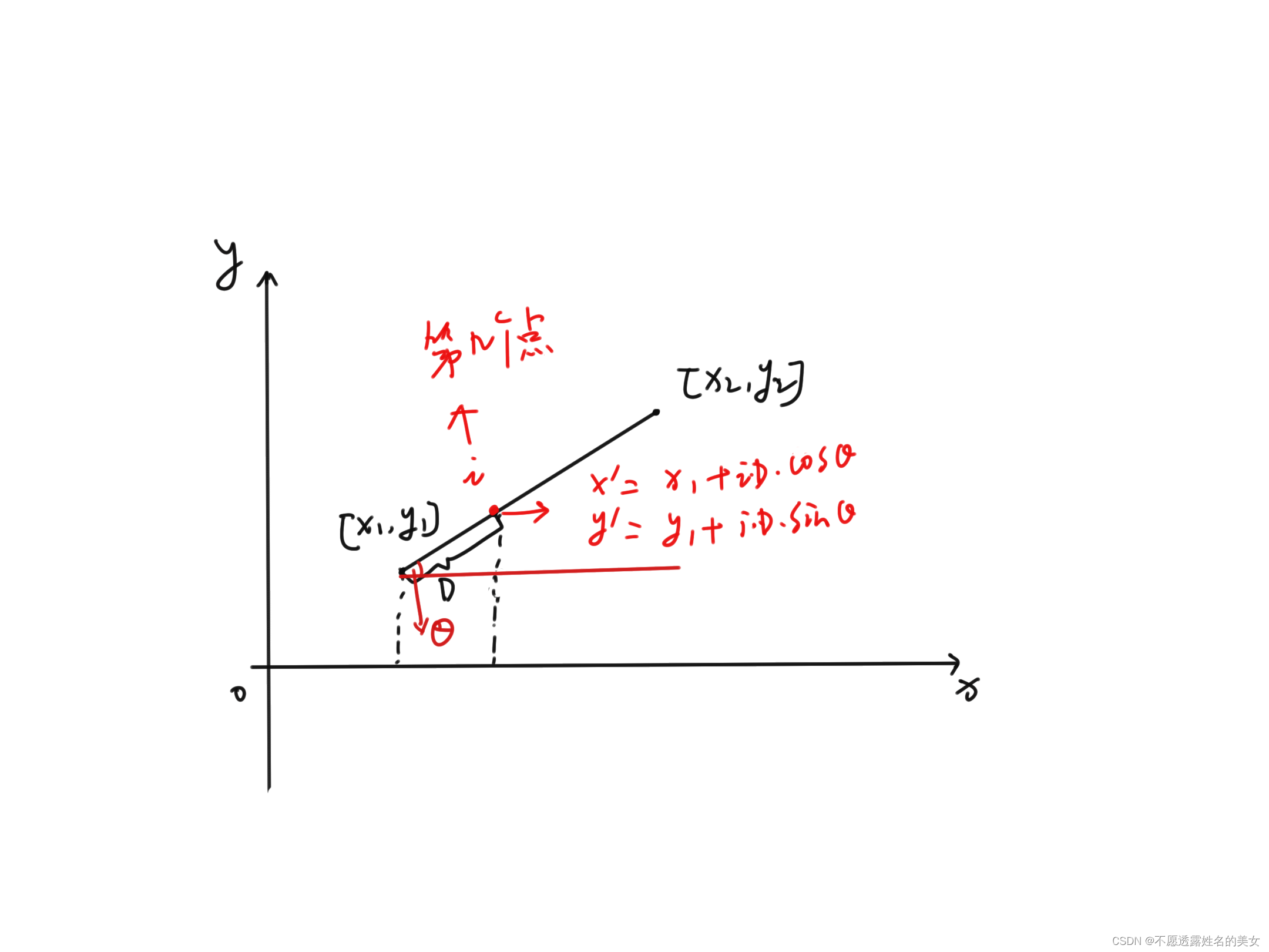 【Javascript】两个点之间等距离插值_js插值-CSDN博客