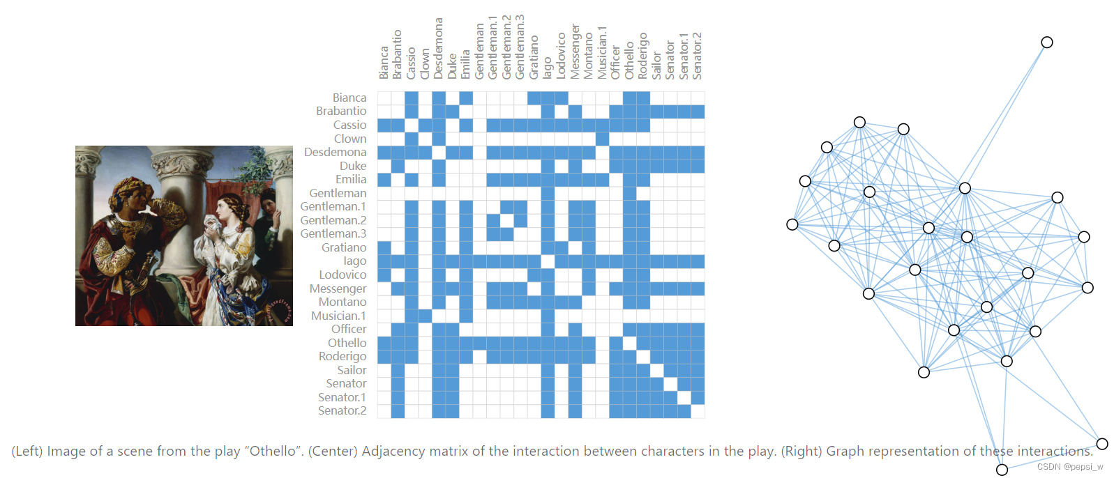 GNN博客-A Gentle Introduction to Graph Neural Networks-CSDN博客