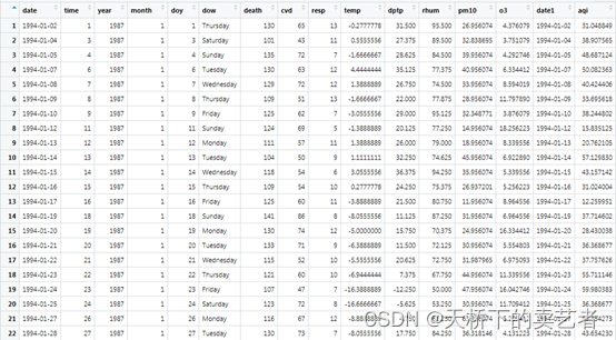 R语言dlnm包在时间序列空气污染数据的分布滞后线性和非线性模型的应用2dlnm R语言在时间序列数据的分布滞后线性和非线性模型的应用2 Csdn博客