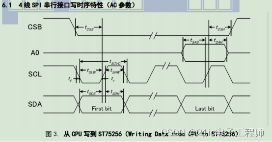 [APM32E103] 【APM32E103xE测评】+ 驱动SPI接口液晶屏-CSDN博客