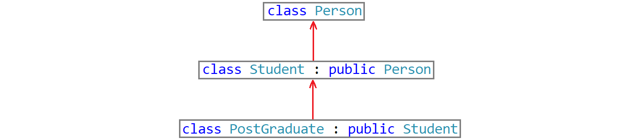 C++继承_#include using namespac-CSDN博客