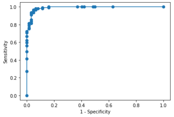 【影像组学】从特征筛选到分类建模全流程实践及作图_影像组学特征筛选-CSDN博客
