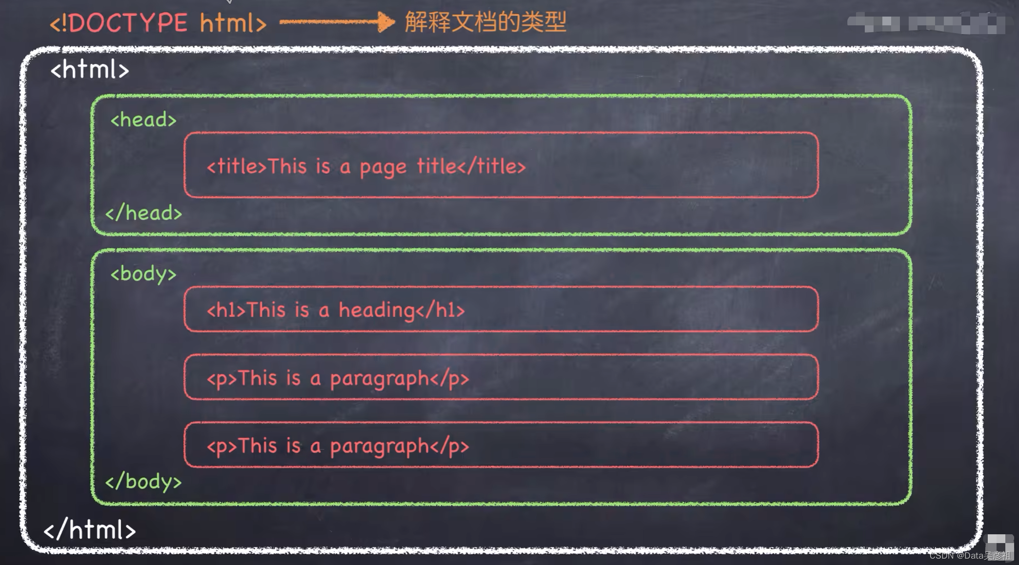 HTML基本内容，表格表单，基本查询_html编写查询表格-CSDN博客