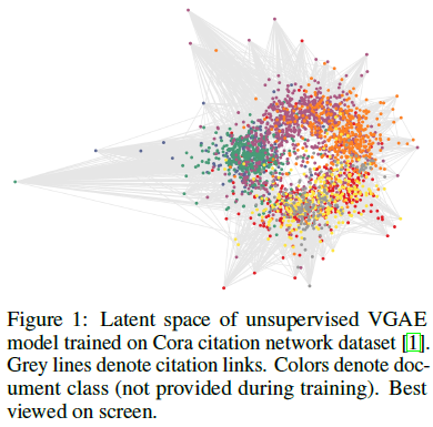 Variational graph auto-encoders (VGAE)-CSDN博客