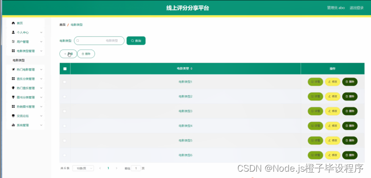 计算机毕业设计Node.js+Vue线上评分分享平台（程序+源码+LW+部署)_vue+node.js+mysql评论打分功能-CSDN博客
