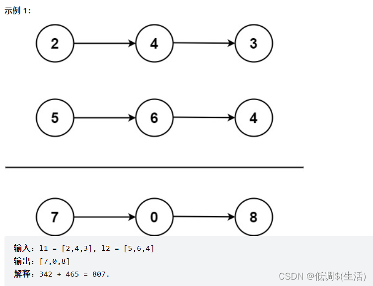 力扣算法第一、二、三题力扣第三题java Csdn博客