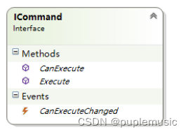 MVVM命令的基本使用方法和基础原理_mvmd代码_puplemusic的博客-CSDN博客