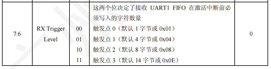 LPC1768 UART超时中断的使用_uart中断多少字节触发中断合理-CSDN博客