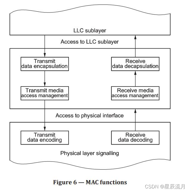 CAN总线规范 11898-1-CSDN博客