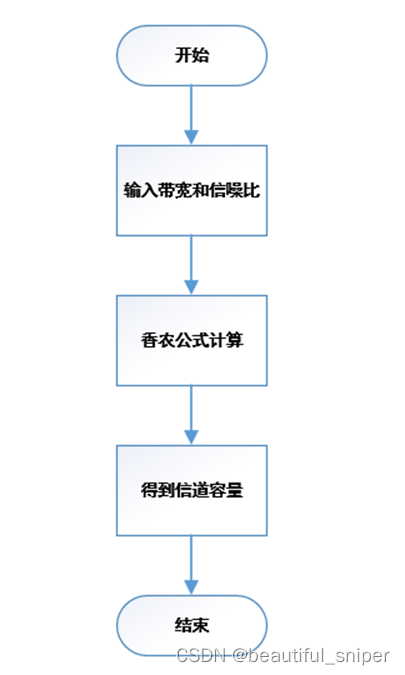 信道容量——信息论实验二matlab通信原理课程设计信道容量matlab程序 Csdn博客eos 2084